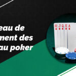 Tableau de classement des mains au poker : Toutes les combinaisons de poker